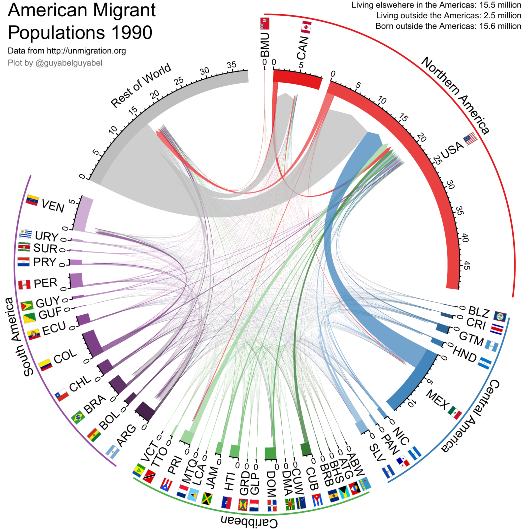 Regional migrant population changes visualized using animated chord ...
